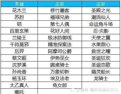 王者荣耀秒玩代码图标
