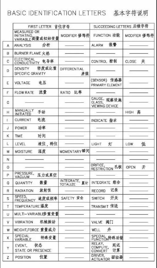 数据线字母代号一览表图标