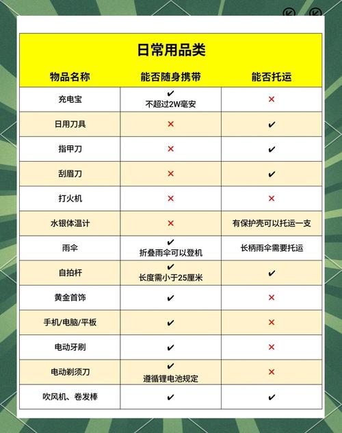 花生过安检要拿出来吗图标