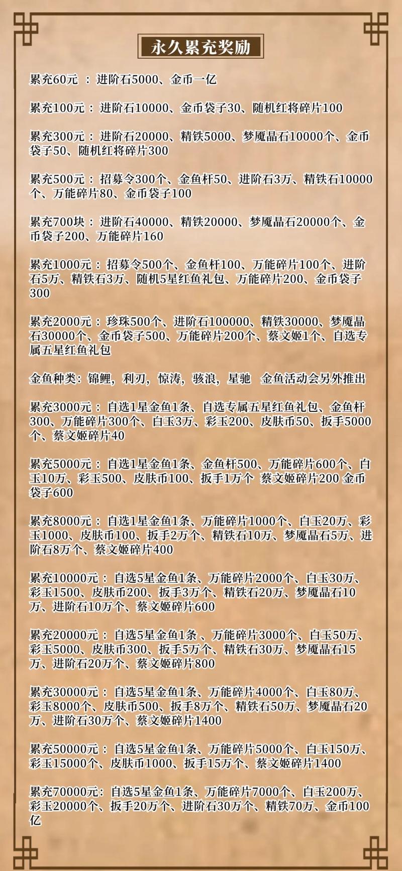 咸鱼之王bt版兑换码图标