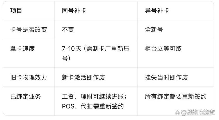 同号换卡后旧卡还可以用吗图标