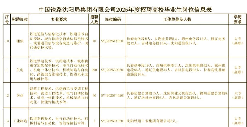 在沈阳找工作上什么网最好图标