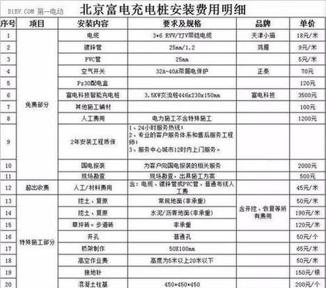 家用充电桩充电时间段价格一览表截图