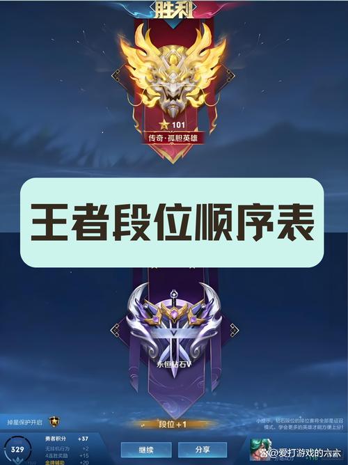 《王者荣耀排位锦集》小说图标