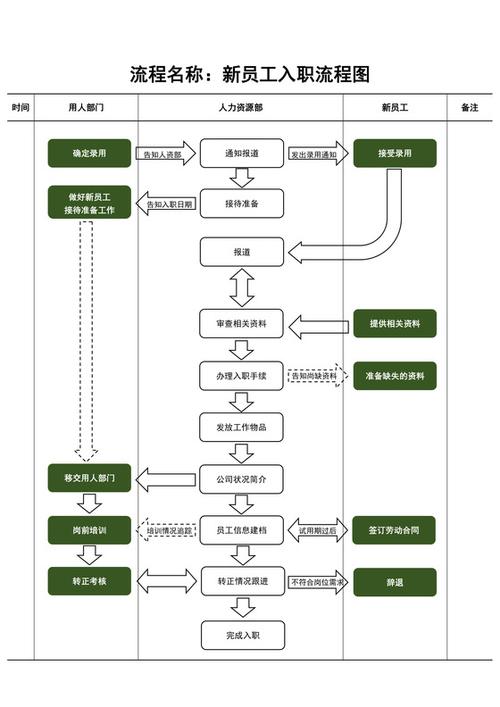 京东快递员入职要求图标