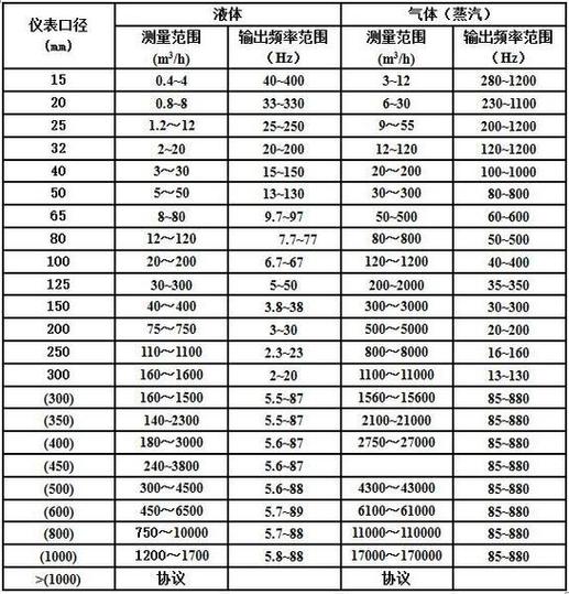 气体流量计算图标
