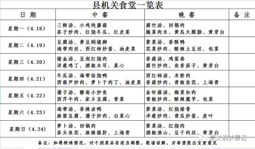 吃货大食堂中餐菜谱窍门图标