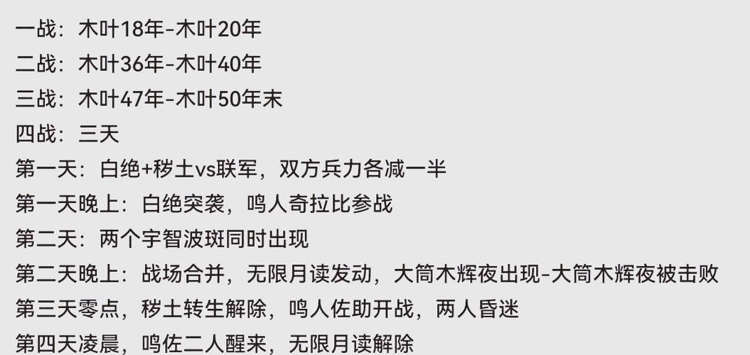 第一二三四次忍界大战时间图标