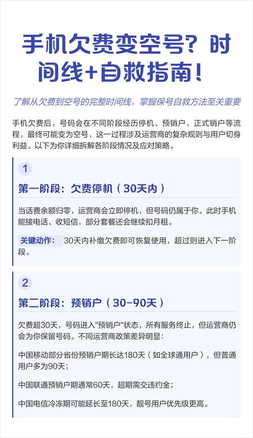 号码成空号了充了话费怎么办图标