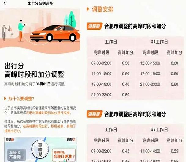 滴滴三个高峰时段图标