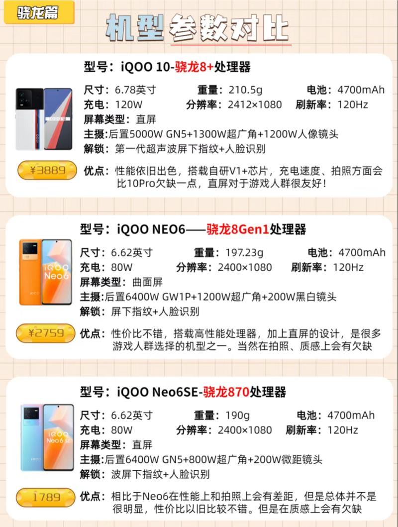 iQOO一代详细配置参数