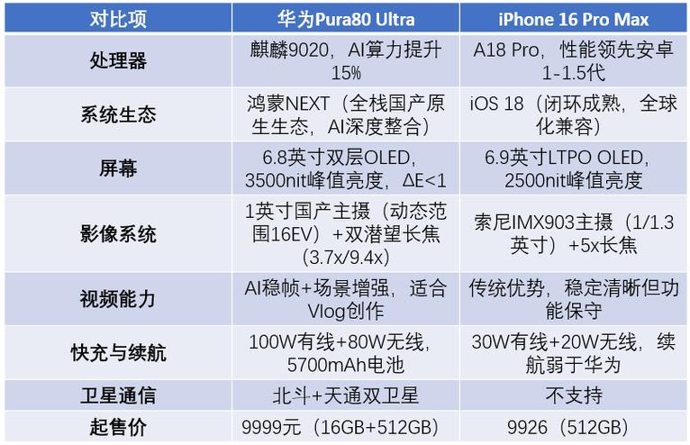 华为跟苹果往年对比截图