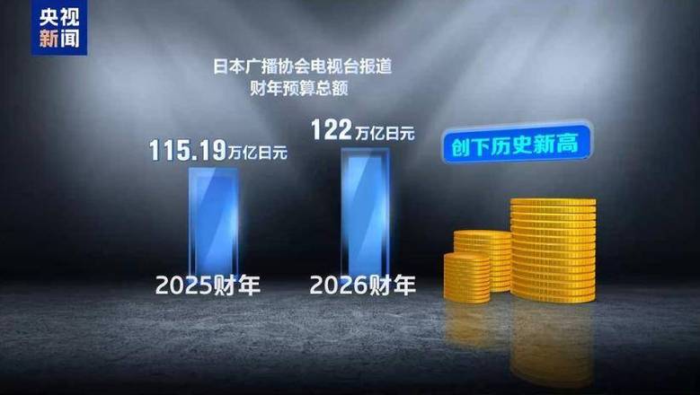 2026日元最高能涨到多少图标