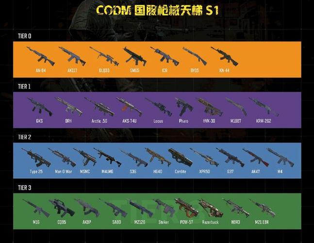使命召唤各类最强武器图标