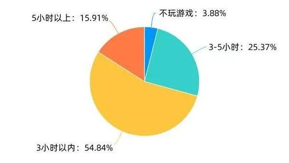 青少年游戏限制时间截图