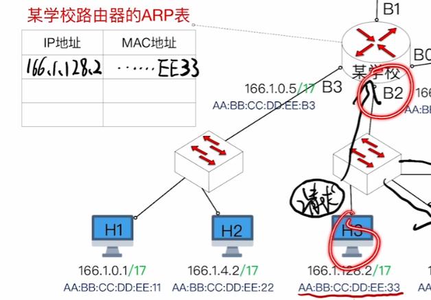 arp是什么协议图标