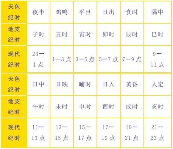一个时辰相当于几个小时