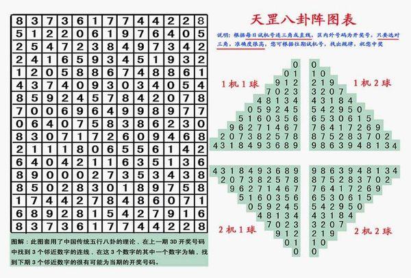 福彩3D五行分布走势图图标