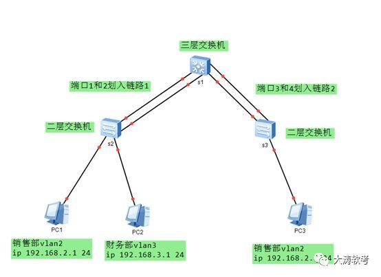 华3聚合链路图标