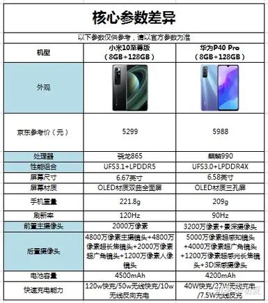 华为和小米谁更好用图标
