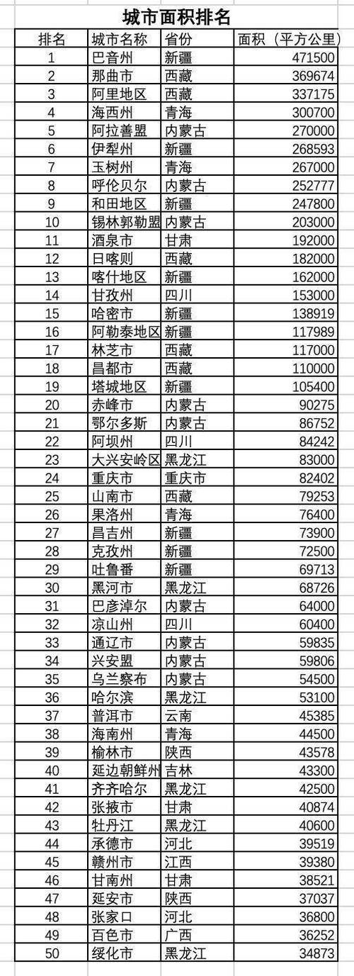 中国最大的城市前20名图标