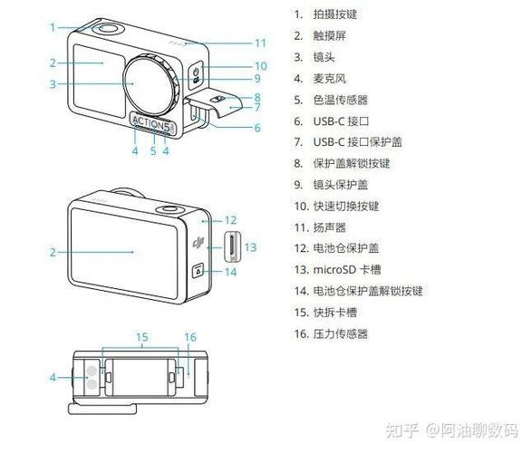 大疆action5怎么用图标