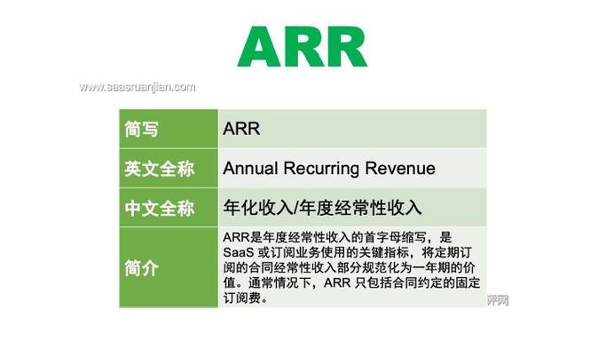 ARR是什么指标截图