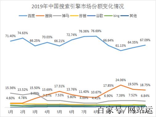 中国搜索为什么火了