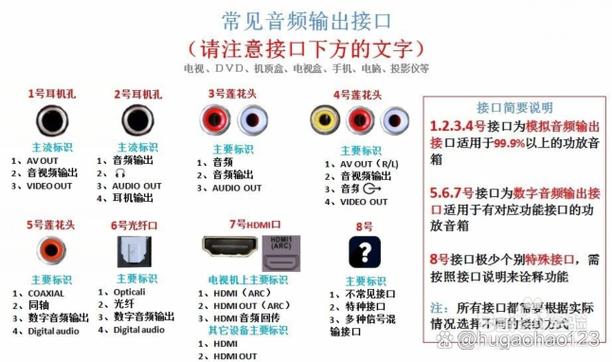 电视机音频输出线接音响图解截图