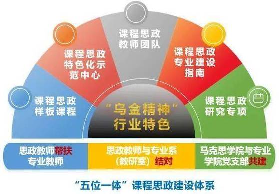 大学课程免费视频教程图标