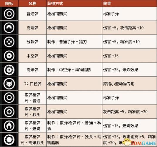 荒野大镖客100完成度截图