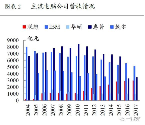 联想和华为哪个实力强图标