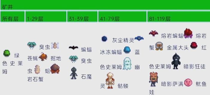 星露谷物语鬼魂在第几层图标
