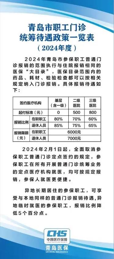 青岛医保图标