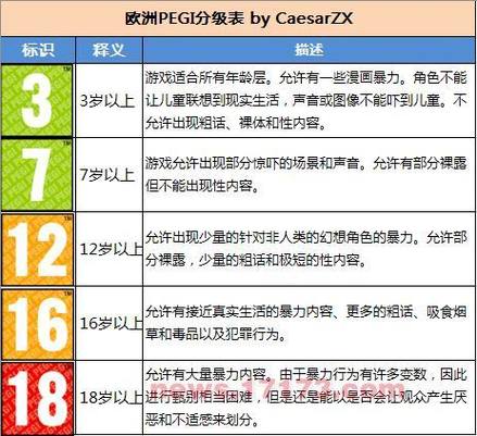 中国游戏年龄限制截图