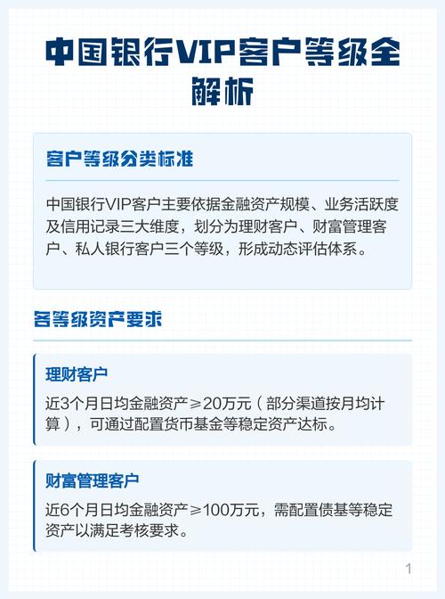 中国银行vip客户标准是多少钱图标