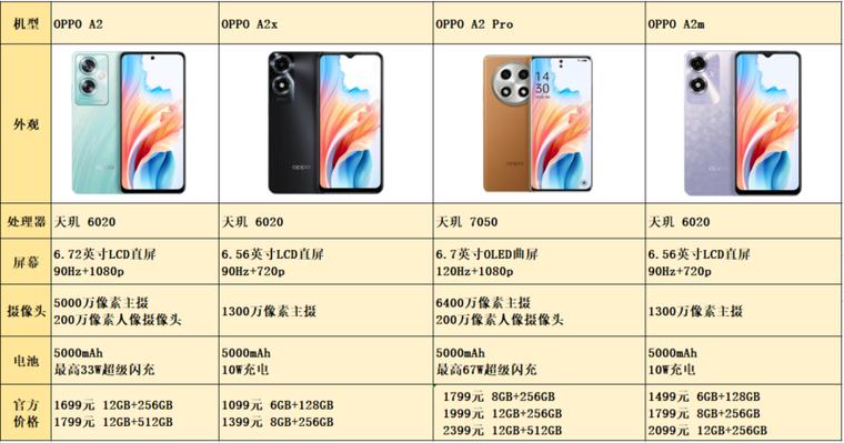 oppoa2手机参数截图