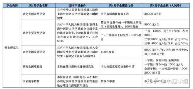 2026年奖扶最新规定图标