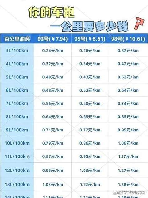 1000里程值多少钱图标