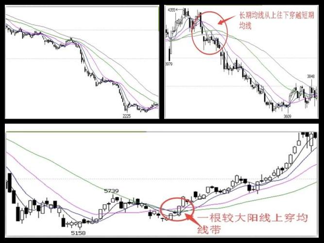 怎样添加一样长的下划线图标
