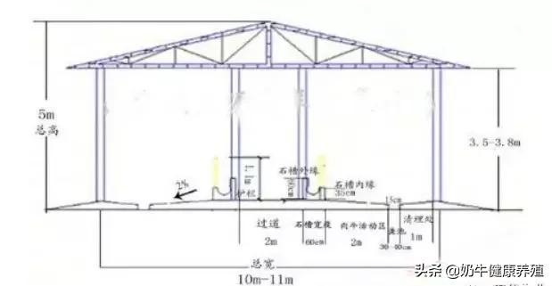 简易牛圈截图