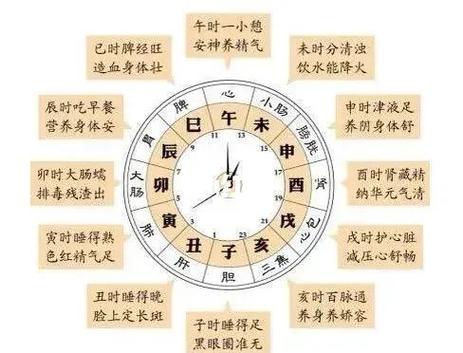 五行十二时辰对照表图标