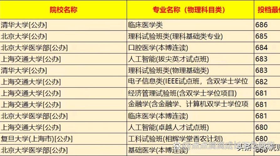 河北是第几批新高考图标
