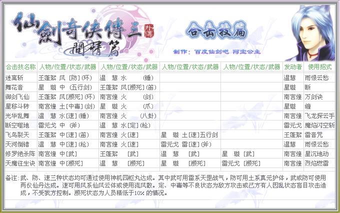 仙剑3问情篇和仙三什么关系图标