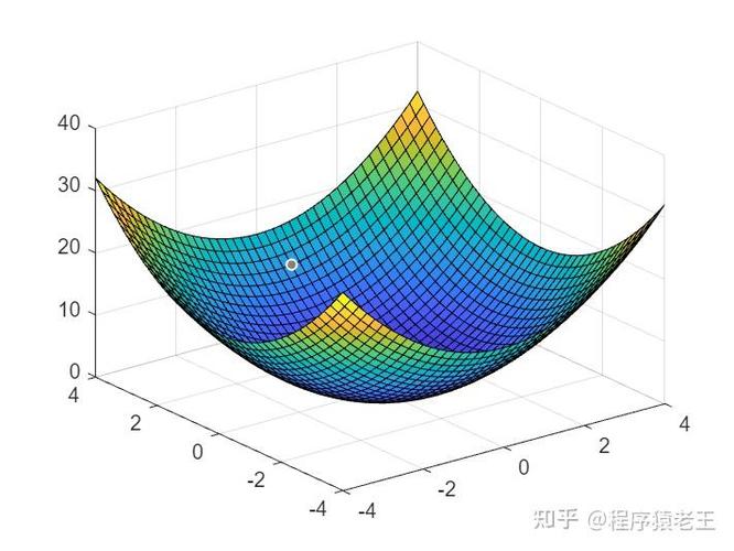 建模Y值
