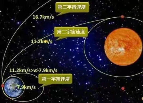 星空怎么加速时间截图
