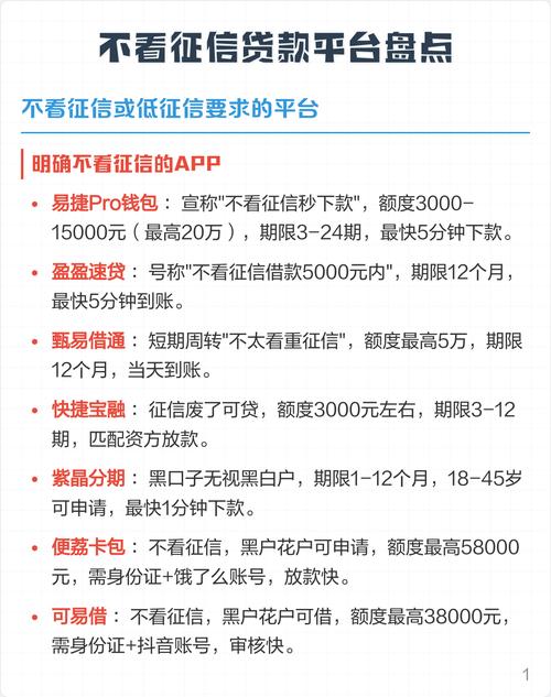 哪个平台借款不看征信图标