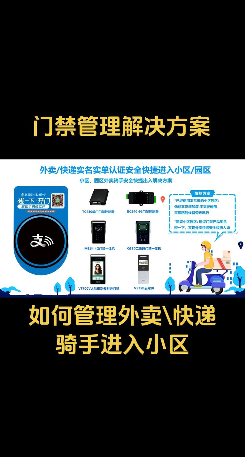 楼上如何给楼下外卖开门禁图标