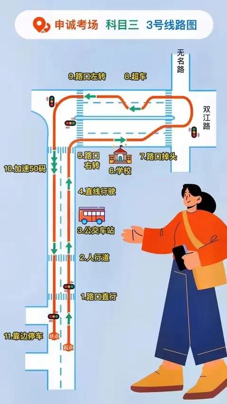 驾校一点通科目三考场图标