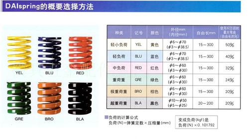 弹簧颜色及力度截图